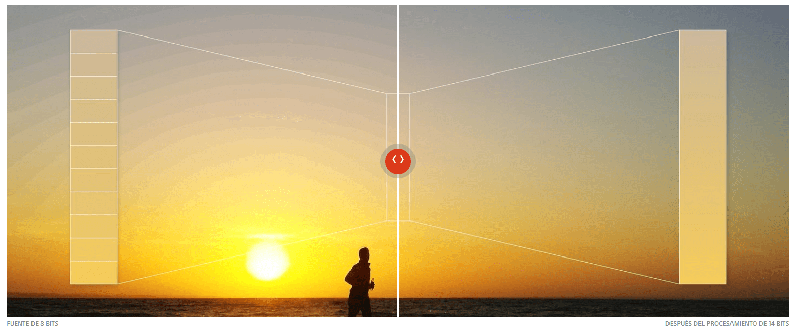 ¿Cómo funciona el procesador gráfico de SmartTV Sony X1 Ultimate?