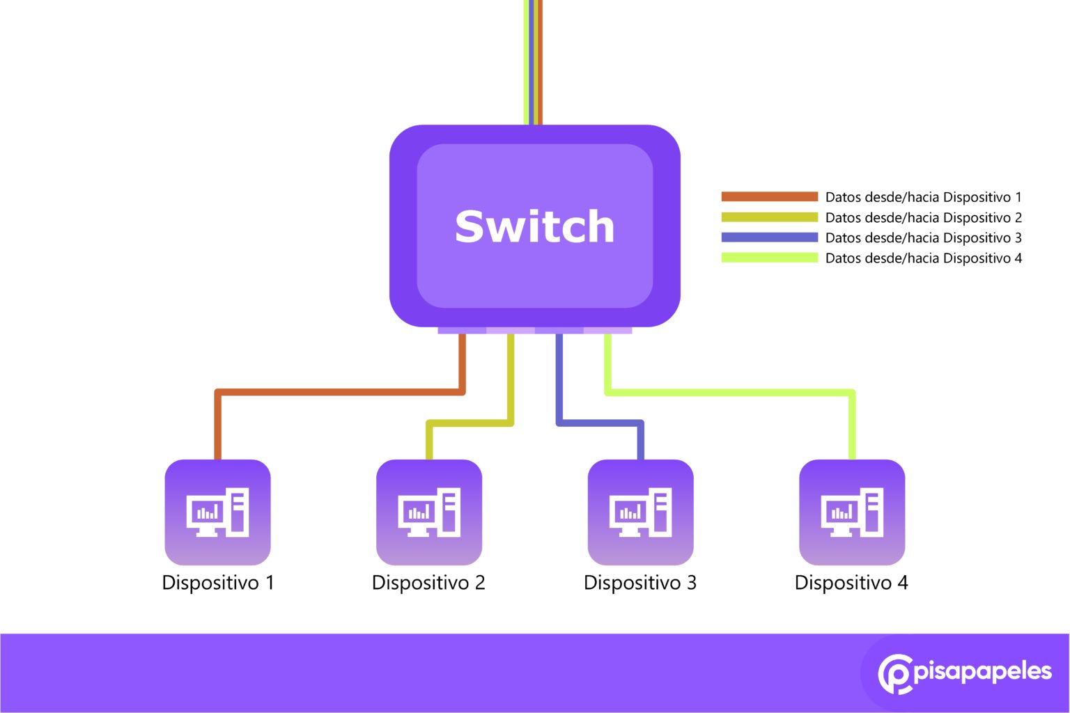 Switch de red: ¿Cómo funciona, para qué sirve y cómo elegirlo?