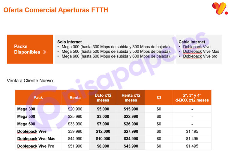 Los planes del servicio internet fibra óptica hogar de VTR ahora pasan ...