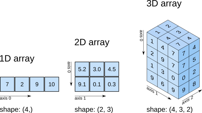 La importancia de los núcleos CUDA, RT y Tensor en las GPU de NVIDIA