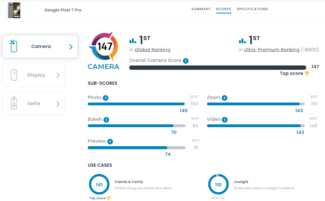 Pixel 7 Pro comparte el primer puesto del ranking de DXOMARK junto con el Honor Magic4 Ultimate
