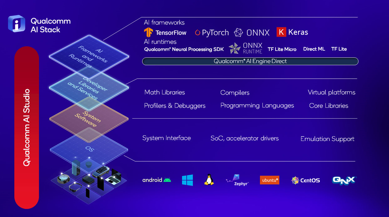 La inteligencia artificial Stable Diffusion de Qualcomm ya corre de forma nativa en Android