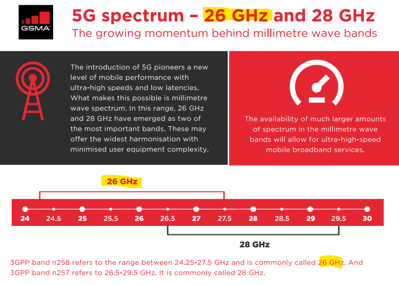 ¿Qué es el 5G NSA, 5G SA y qué esperamos del 5G sobre banda milimétrica ...