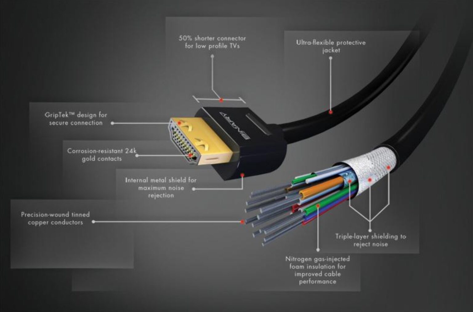 ¿Qué es el HDMI y para qué sirven cada una de sus versiones?