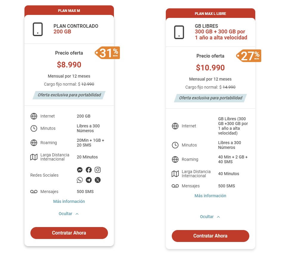 Claro Chile indica que el uso del roaming creció en un 70% en 2023