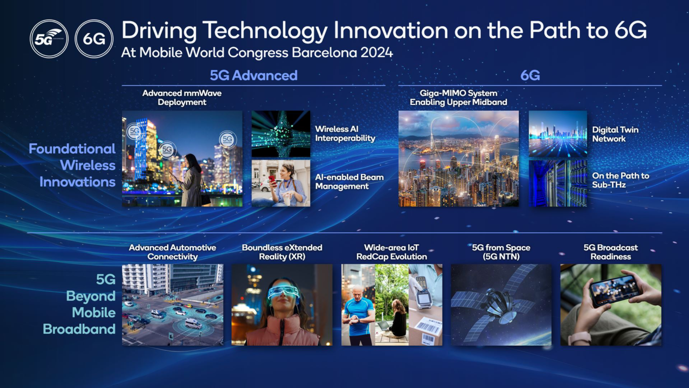 Qualcomm innova en 5G Advanced y 6G, presentando prototipos únicos y colaboraciones estratégicas ...