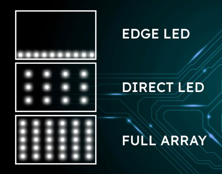 Diferencias entre televisores Full Array, Edge LED y Direct LED